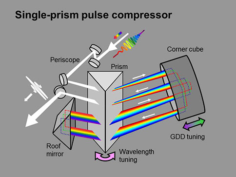 Pulse Compression